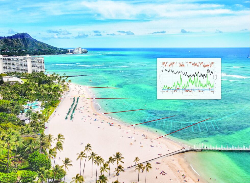 Solutions – iBeach